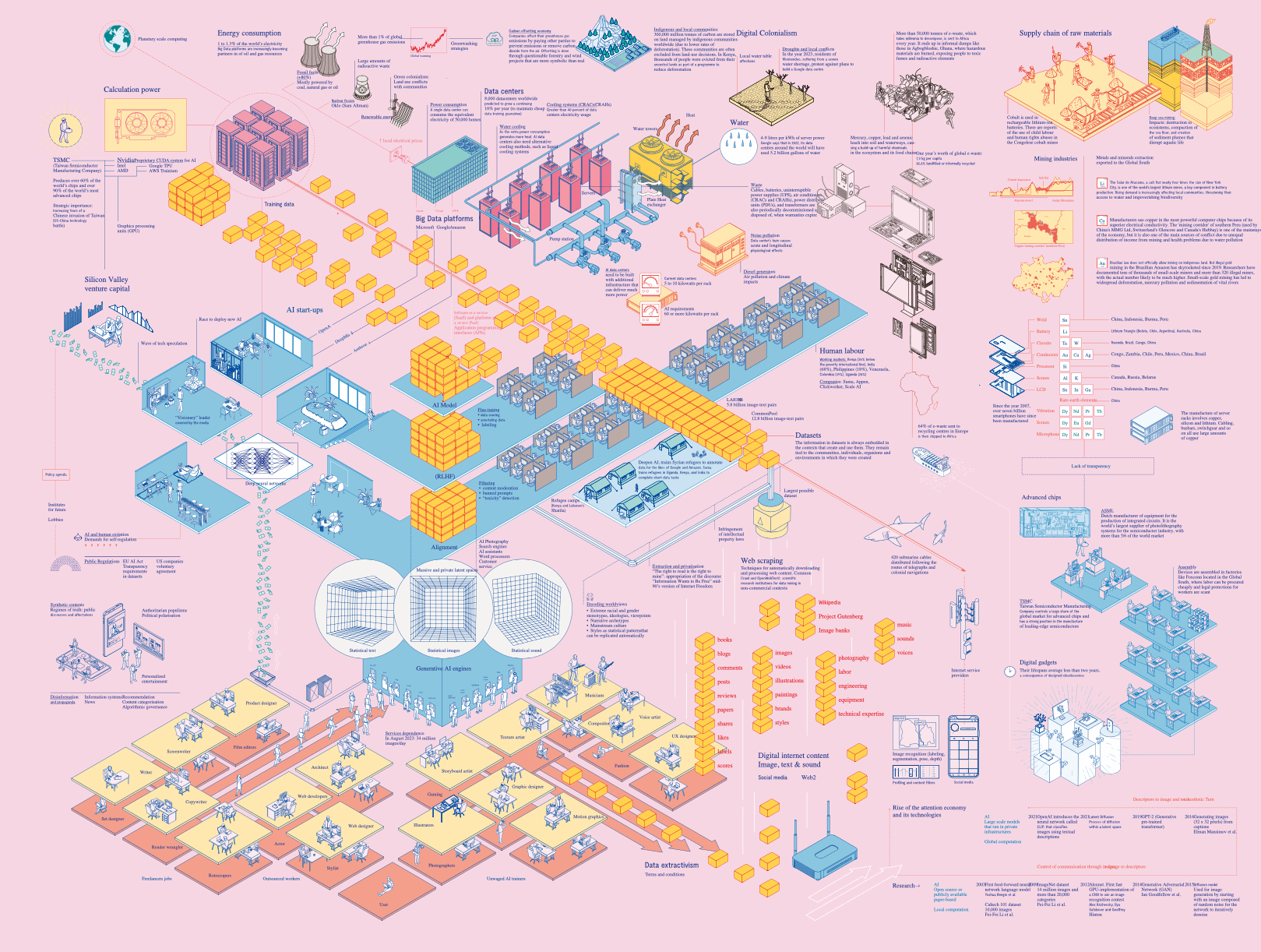 The Cartography of Generative AI – Artificial Life Coach